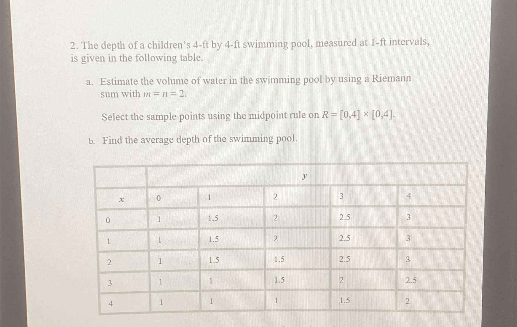 Solved The depth of a children's 4-ft by 4-ft swimming pool, | Chegg.com