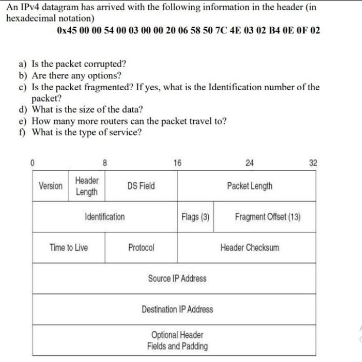 Solved An IPv4 datagram has arrived with the following | Chegg.com