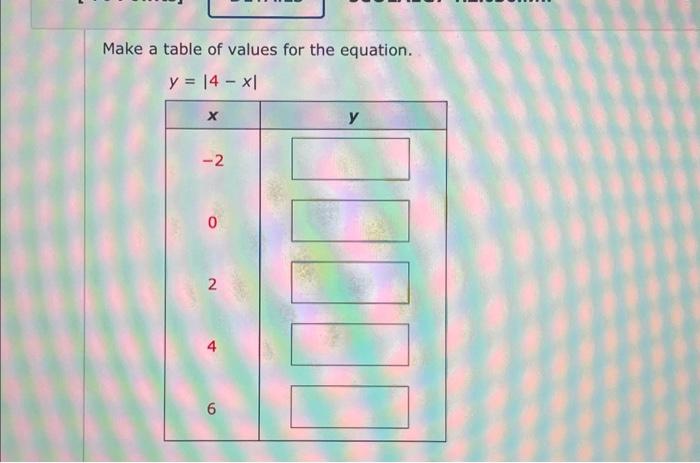 Solved Make a table of values for the equation. y=∣4−x∣ | Chegg.com