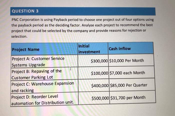 Solved QUESTION 3 PNC Corporation is using Payback period to | Chegg.com