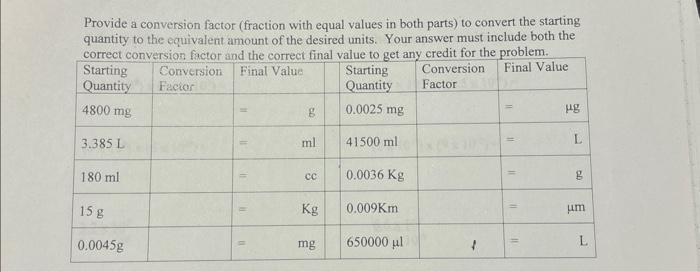 Solved Provide a conversion factor (fraction with equal | Chegg.com