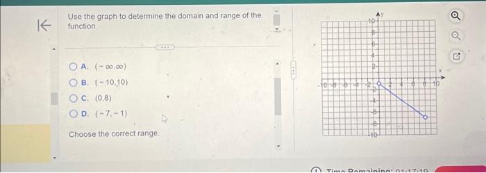 Solved Use the graph to determine the domain and range of | Chegg.com