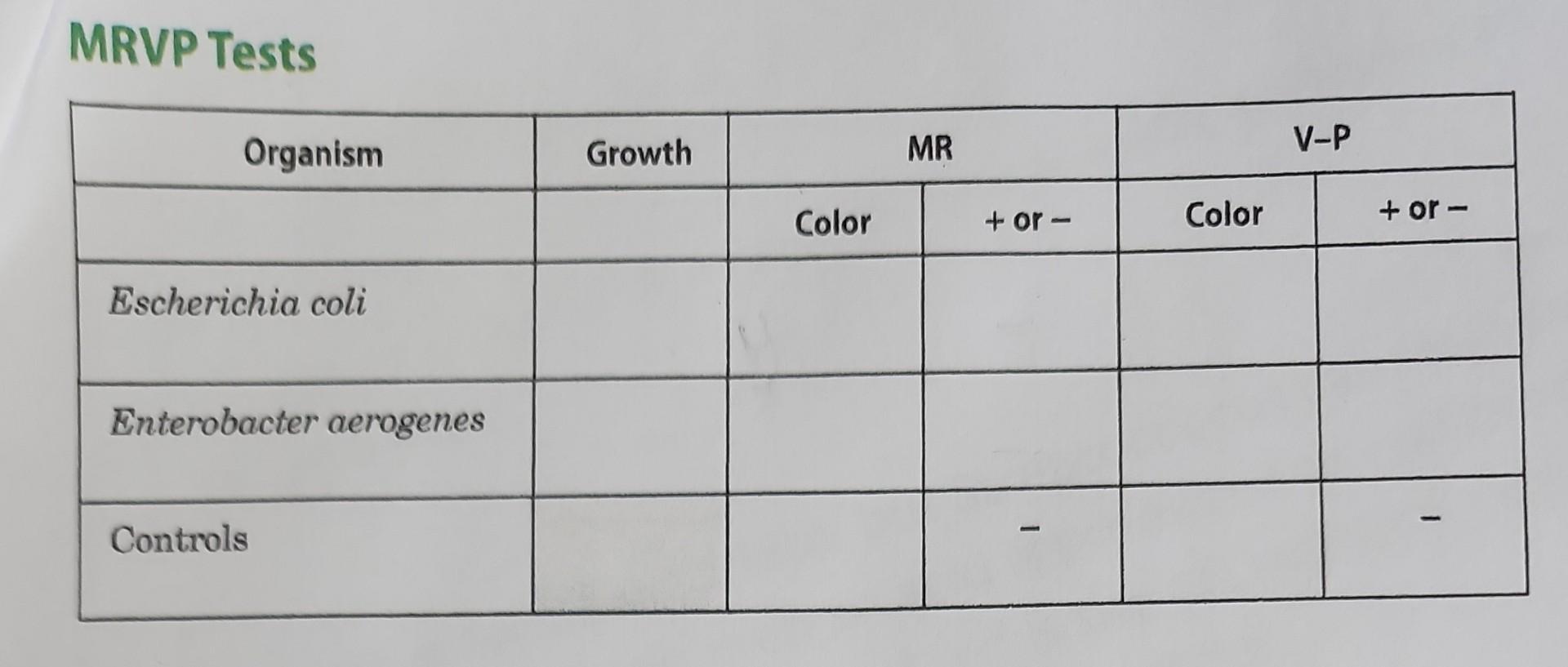 Solved MRVP Tests | Chegg.com