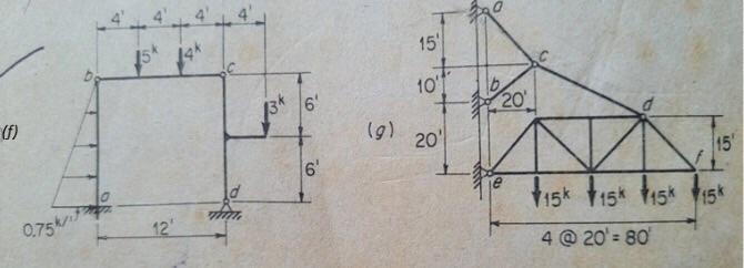 Solved Analyze(find the reactions, member forces, draw shear | Chegg.com