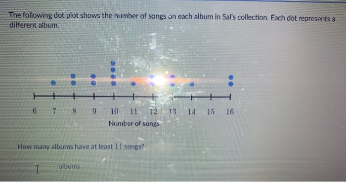 Solved The following dot plot shows the number of songs on | Chegg.com Solved The following dot plot shows the number of songs on | Chegg.com