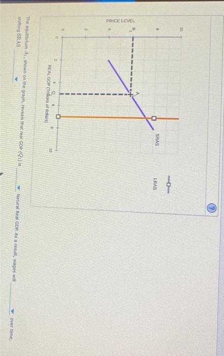 Solved The following graph shows an economy's short-run | Chegg.com