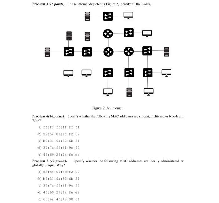 Solved Problem 3 (10 points). In the internet depicted in | Chegg.com