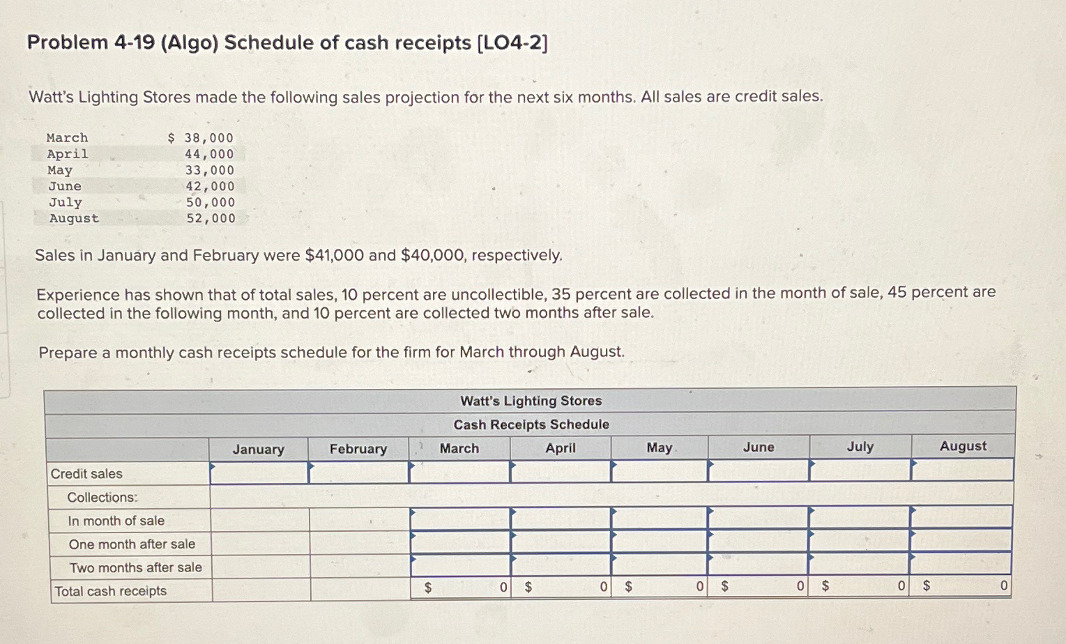 Solved Problem 4-19 (Algo) ﻿Schedule of cash receipts | Chegg.com