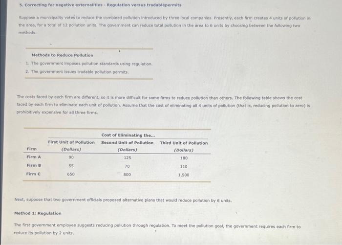 Solved 5. Correcting for negative externalities - Regulation | Chegg.com
