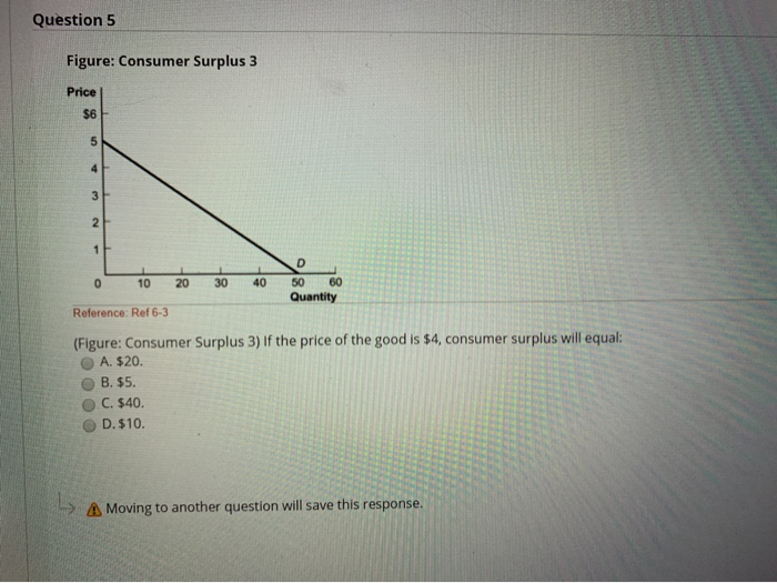 Solved Question 5 Figure: Consumer Surplus 3 Price $6 5 2 1 | Chegg.com