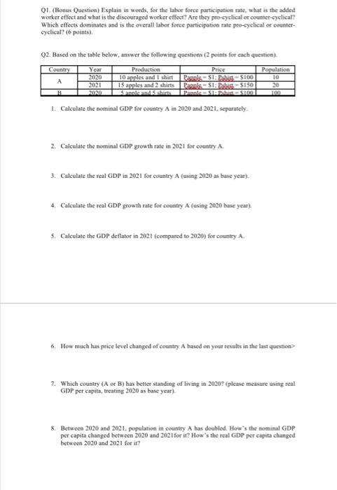 Solved Q1. (Bonus Question) Explaia in woeds, for the labor | Chegg.com