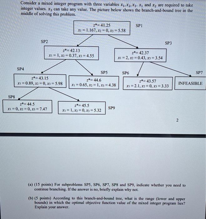 Consider a mixed integer program with three variables | Chegg.com