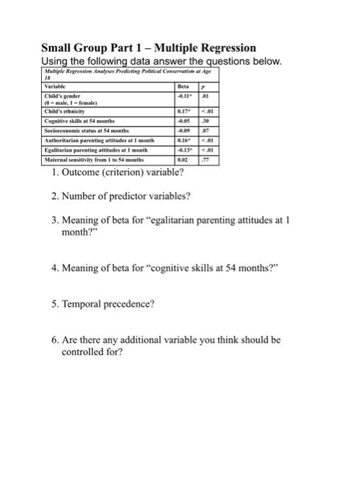 Solved Small Group Part 1 - Multiple Regression Using the | Chegg.com