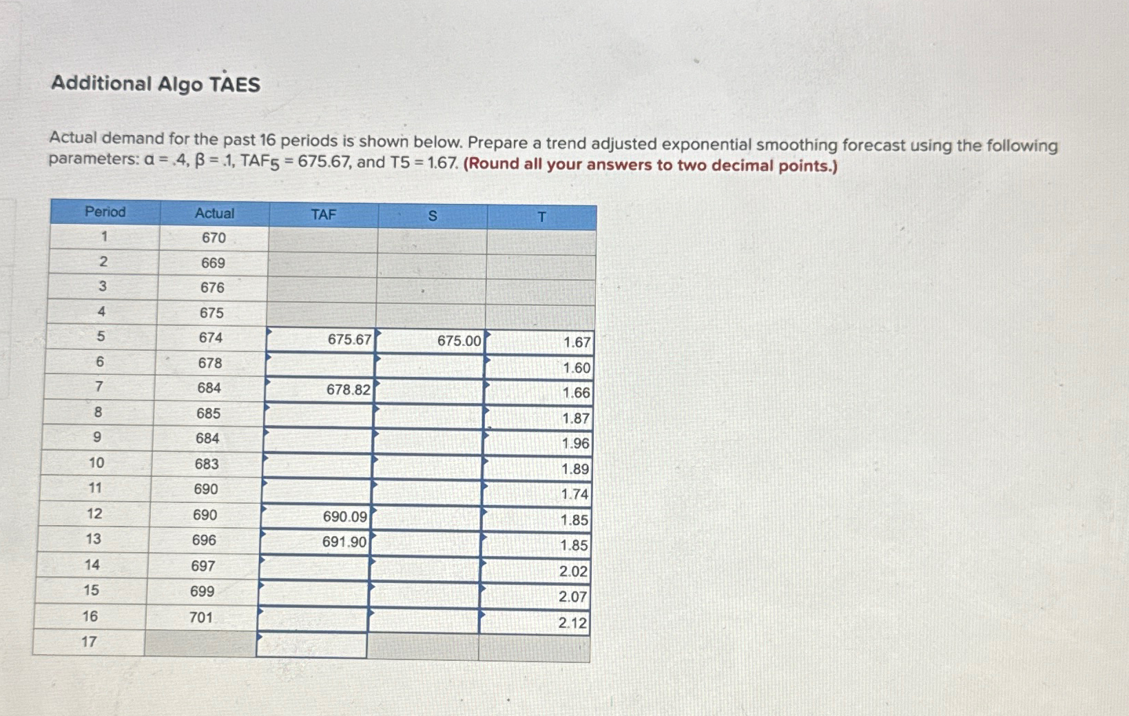 Solved Additional Algo TÁESActual demand for the past 16 | Chegg.com
