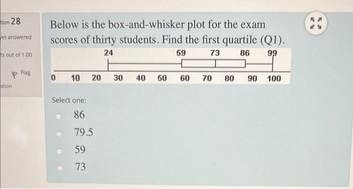 Solved Below is the box-and-whisker plot for the exam scores | Chegg.com