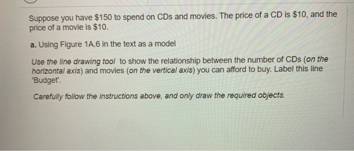 Solved Suppose you have $150 to spend on CDs and movies. The | Chegg.com