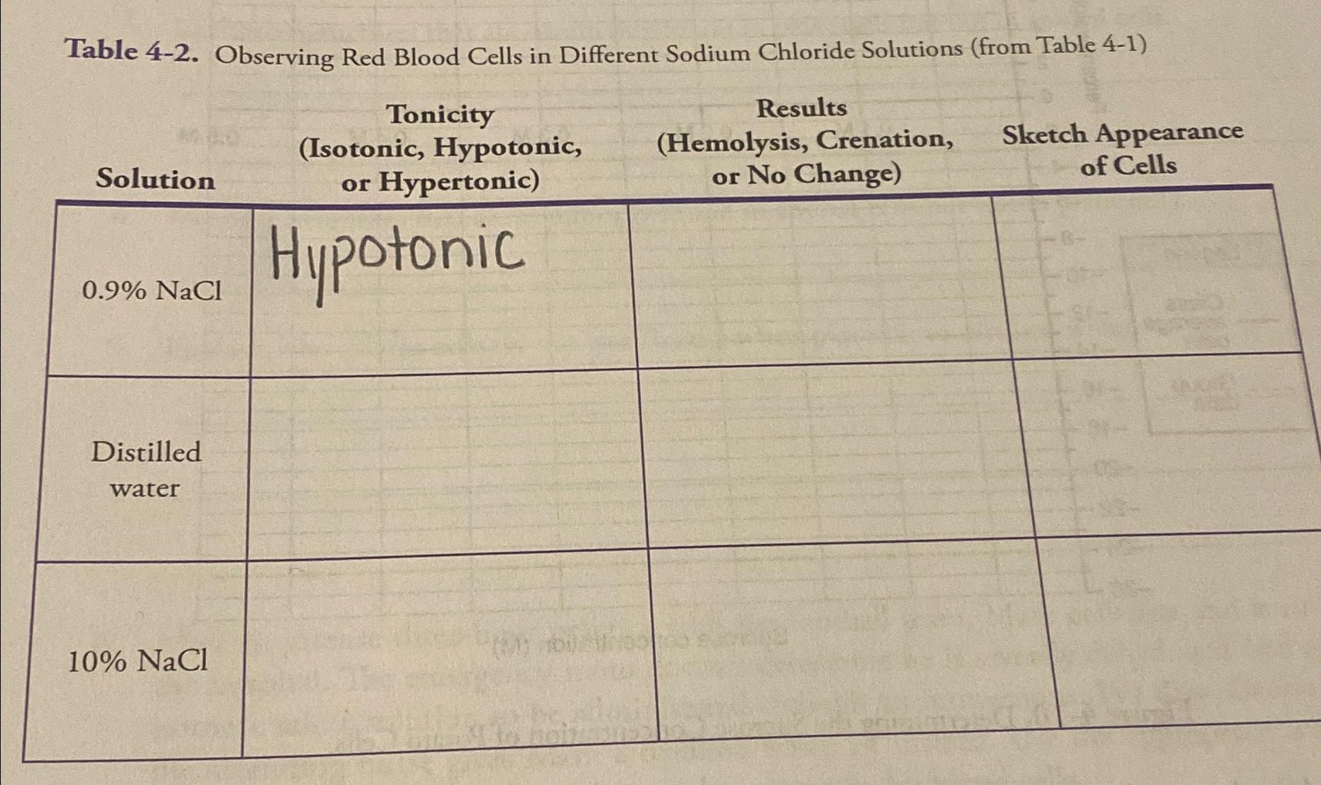 Solved Table 4-2. Observing Red Blood Cells in Different | Chegg.com Solved Table 4-2. Observing Red Blood Cells in Different | Chegg.com
