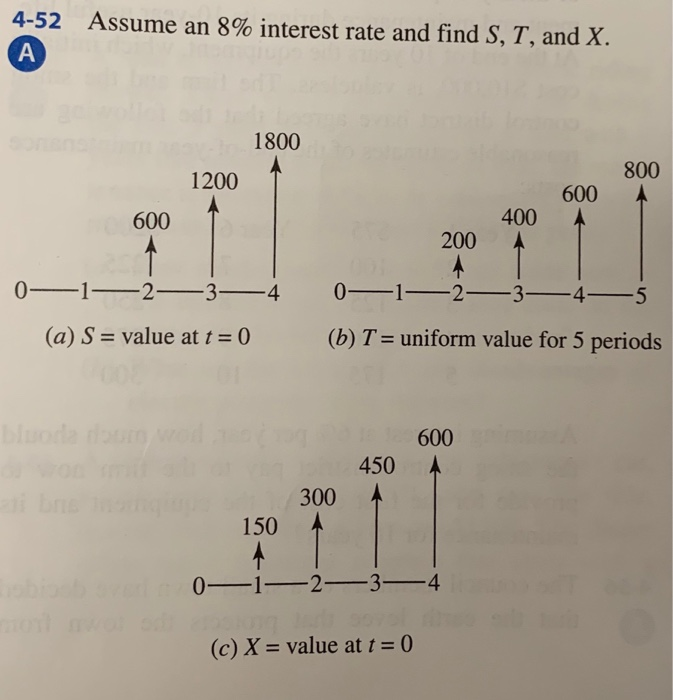 Solved Assume an 8% interest rate and find S, T, and X 4-52 | Chegg.com Solved Assume an 8% interest rate and find S, T, and X 4-52 | Chegg.com