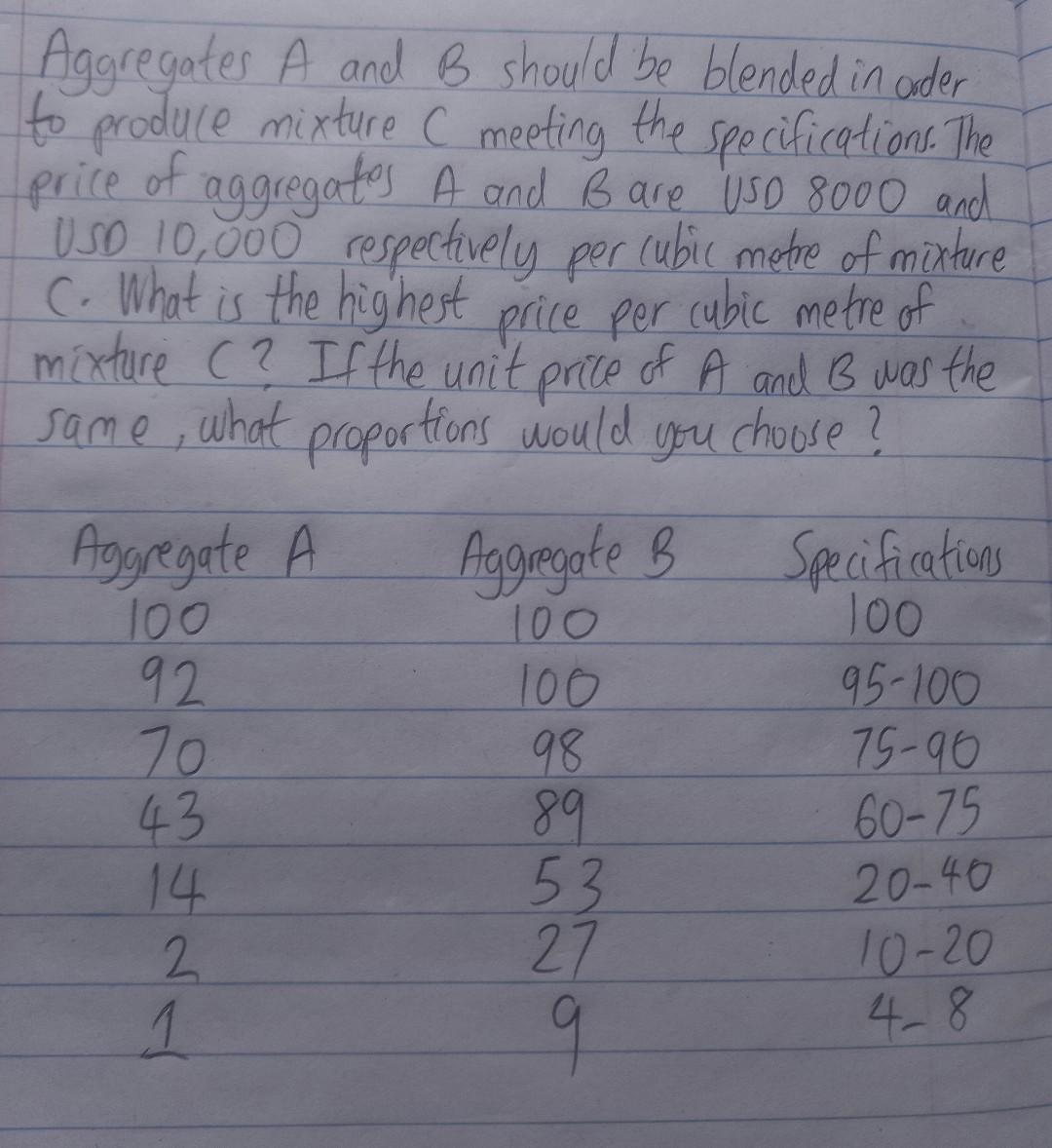 Solved Agregates A and B should be blended in odder to | Chegg.com
