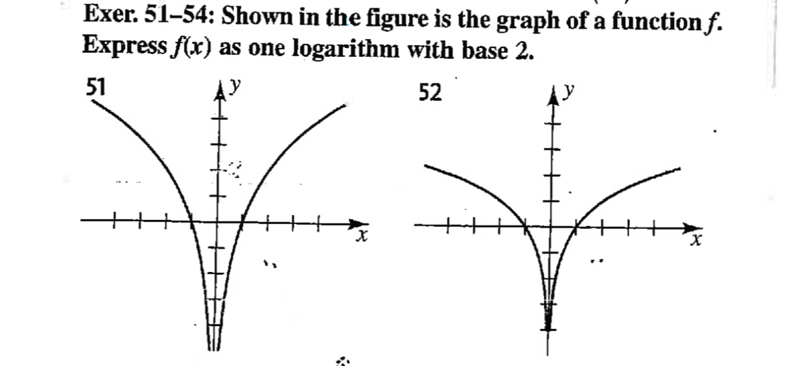 Solved Exer. 51-54: Shown in the figure is the graph of a | Chegg.com
