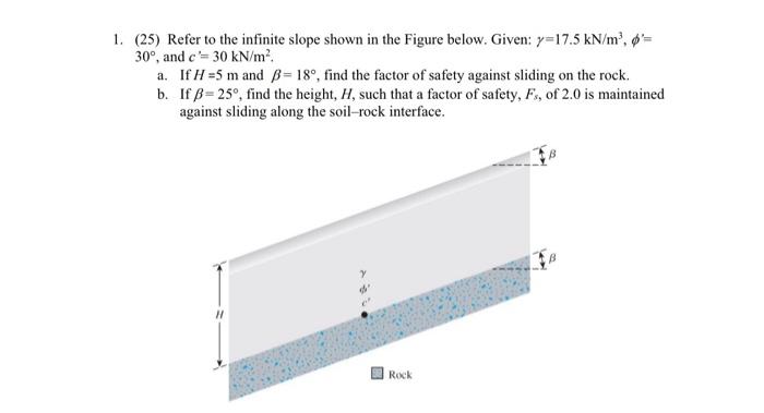 Solved (25) Refer to the infinite slope shown in the Figure | Chegg.com