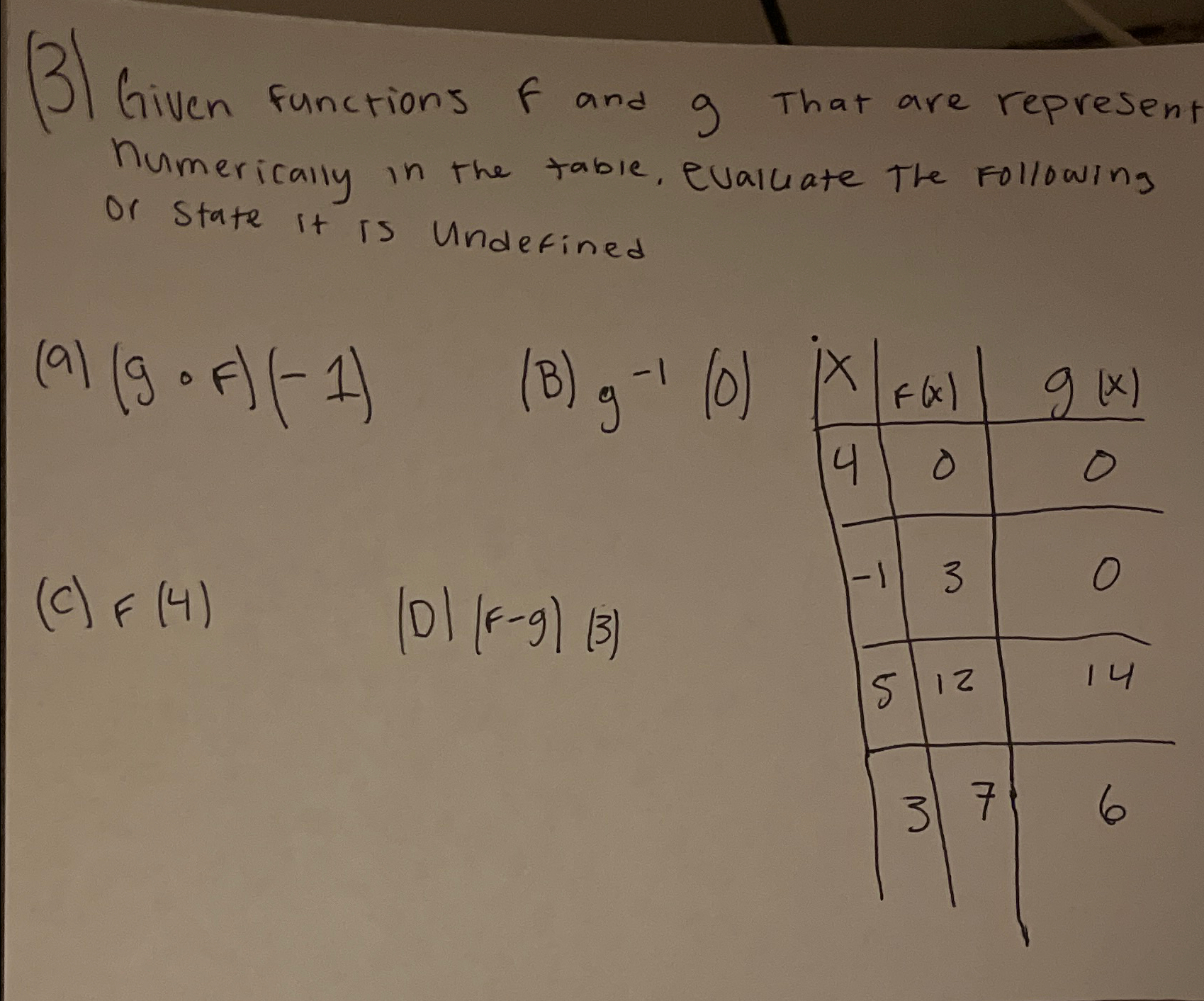 Solved (3) ﻿Given functions f ﻿and g ﻿that are represent | Chegg.com