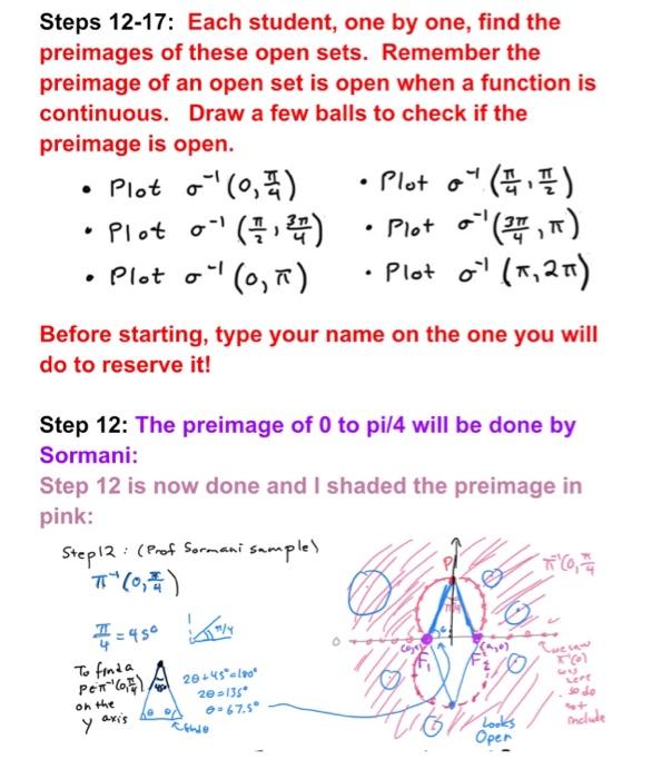 Solved Sten 14: The preimaae of ( ni/2. 3ni/4) Prof Sormani | Chegg.com