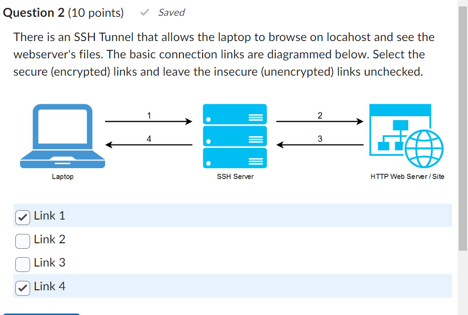 Solved There is an SSH Tunnel that allows the laptop to | Chegg.com
