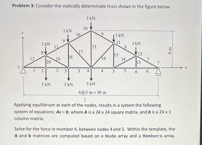Solved Problem 3: Consider the statically determinate truss | Chegg.com