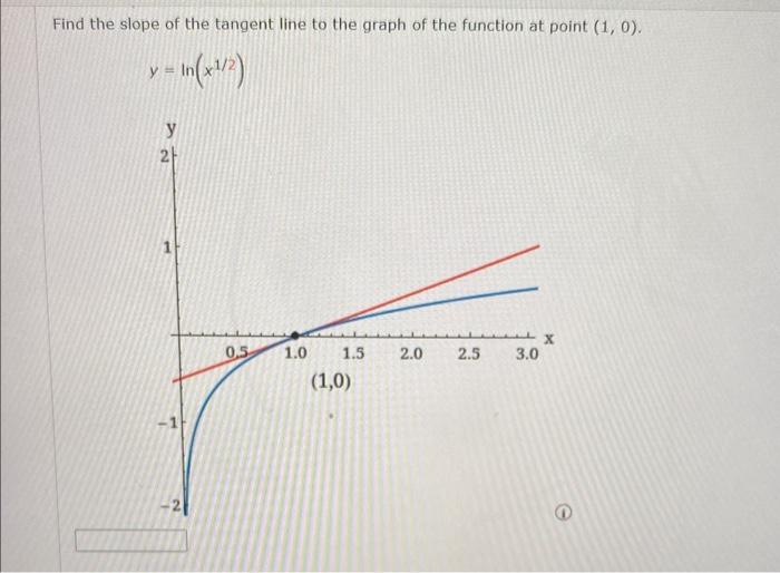 Solved Find the slope of the tangent line to the graph of | Chegg.com