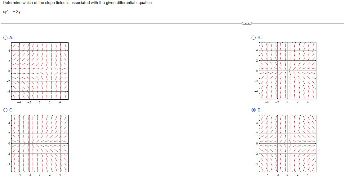 Solved Determine Which Of The Slope Fields Is Associated
