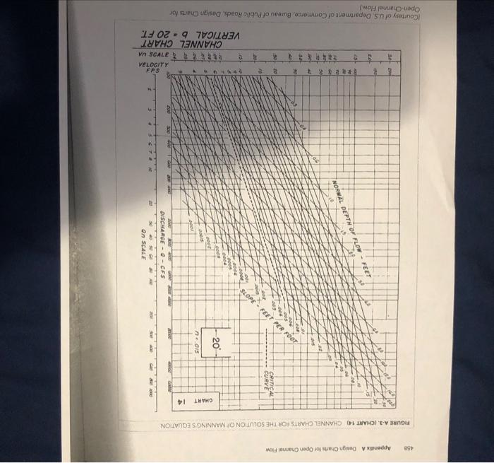 Solved 10. Find the normal depth for a discharge of 500 cfs | Chegg.com