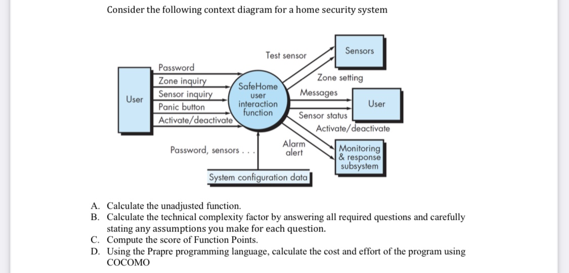 Consider the following context diagram for a home | Chegg.com
