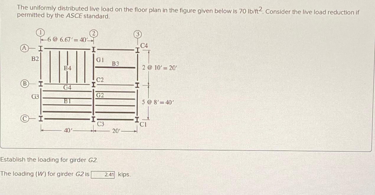Solved The uniformly distributed live load on the floor plan | Chegg.com
