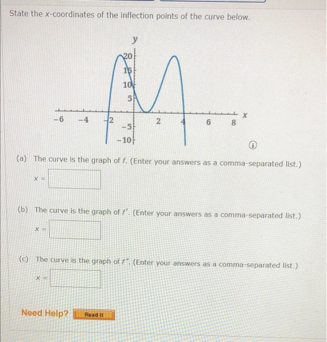 Solved State the x-coordinates of the inflection points of | Chegg.com