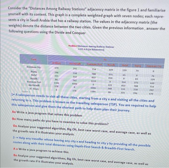 Solved Consider the "Distances Among Railway Stations" | Chegg.com