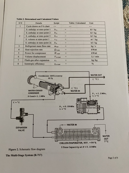 Rationale A single-stage refrigeration system has a | Chegg.com