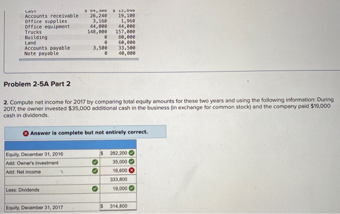 Solved Required information Problem 2-5A Computing net | Chegg.com