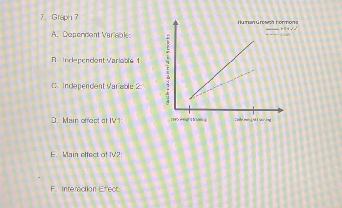 Solved Dependent Variable: food enjoyment Independent | Chegg.com