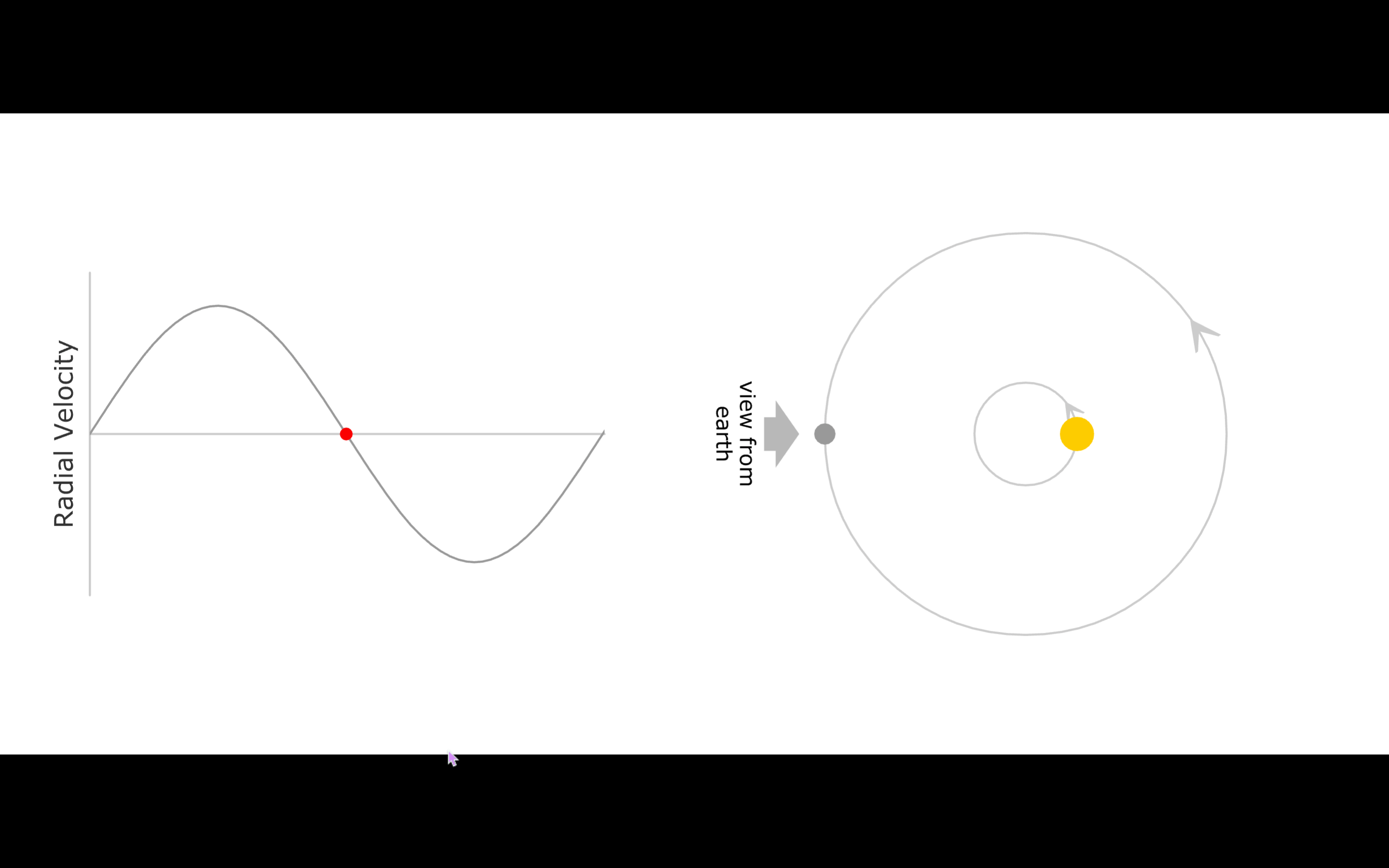 Solved On the Detection page, read the "Radial Velocity | Chegg.com