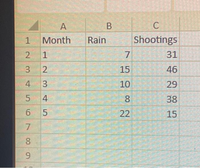 Solved \begin{tabular}{|l|l|r|r|} \hline & | Chegg.com