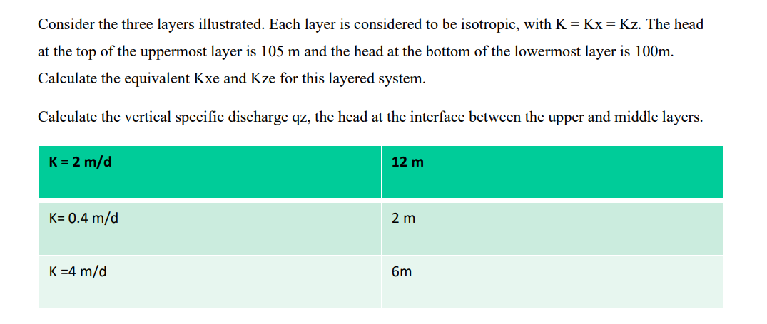 Solved Consider the three layers illustrated. Each layer is | Chegg.com