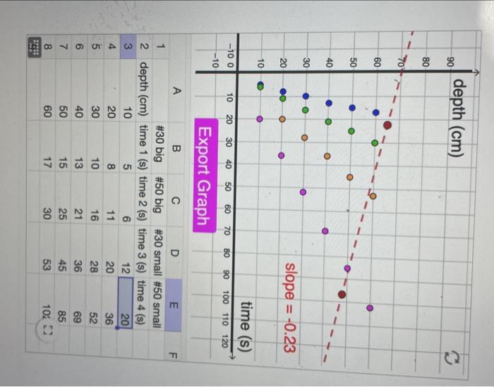 Solved Using the applet, determine the slope of the depth vs | Chegg.com