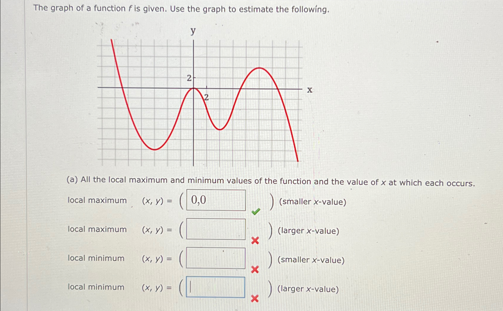 Solved The graph of a function f ﻿is given. Use the graph to | Chegg.com