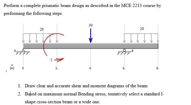 Solved Perform a complete prismatic beam design as described | Chegg.com