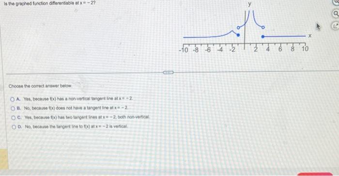 Solved Is the graphed function differentiable ot x=−2 ? | Chegg.com