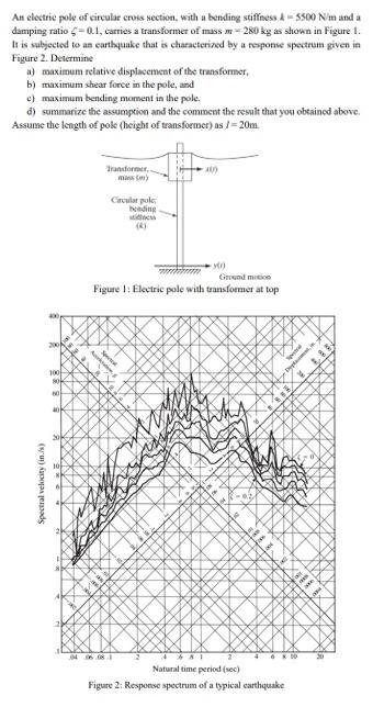 Solved a An electric pole of circular cross section, with a | Chegg.com