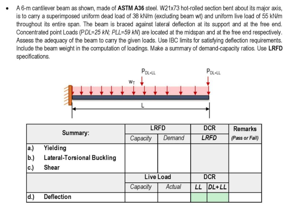 Solved • A 6-m cantilever beam as shown, made of ASTM A36 | Chegg.com