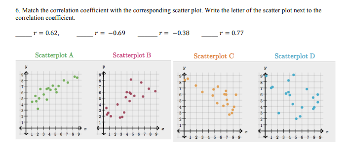 Solved Match the correlation coefficient with the | Chegg.com