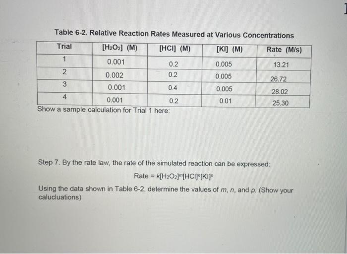 Solved Table 6-2. Relative Reaction Rates Measured at | Chegg.com